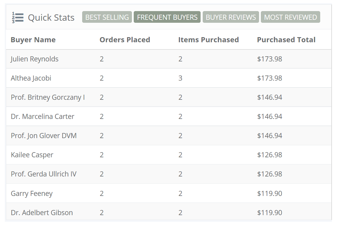 Advanced Amazon Seller Tools and Resources from FeedbackWhiz