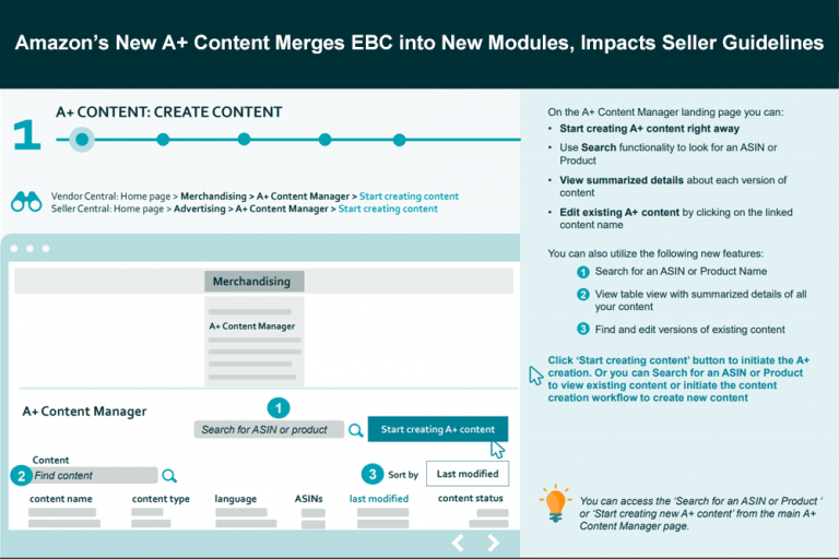 A+ Amazon Content - New EBC Modules