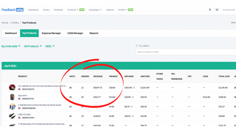 What is Average Unit Retail (AUR) and Why Does it Matter? - FeedbackWhiz