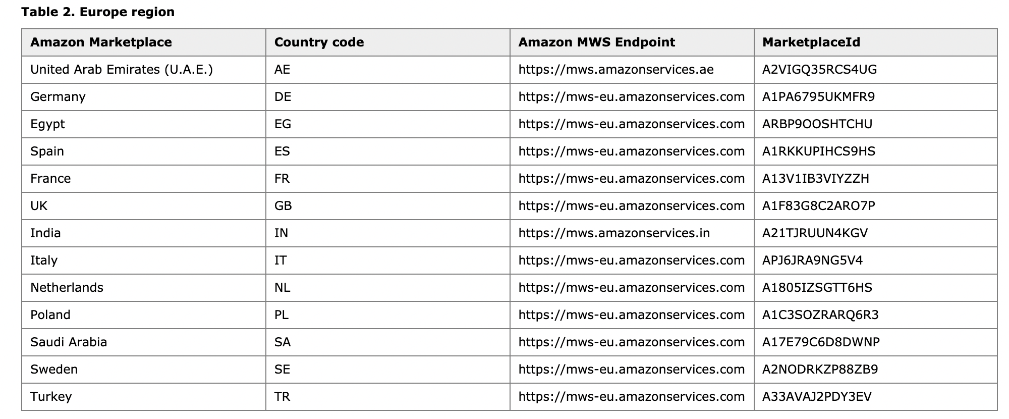 Sell On Amazon Europe Here s What You Need To Know FeedbackWhiz